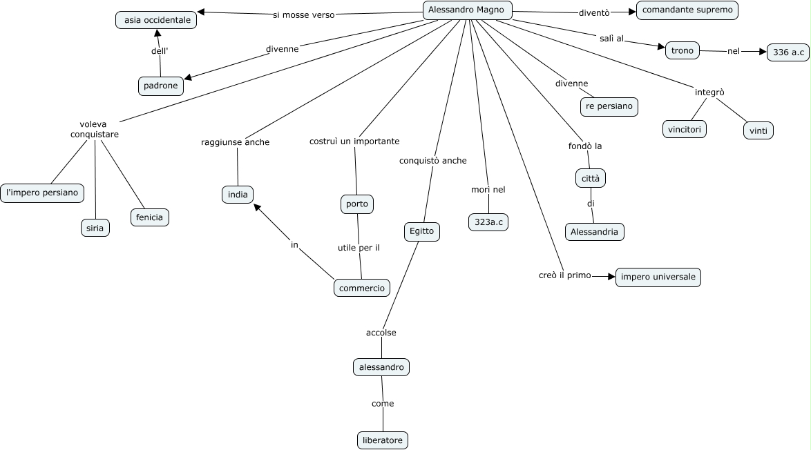 nicole miriam eva elisa